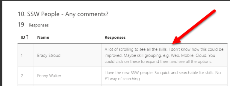 Help Me Annotate Our Microsoft Forms Responses SSW Better Software Suggestions